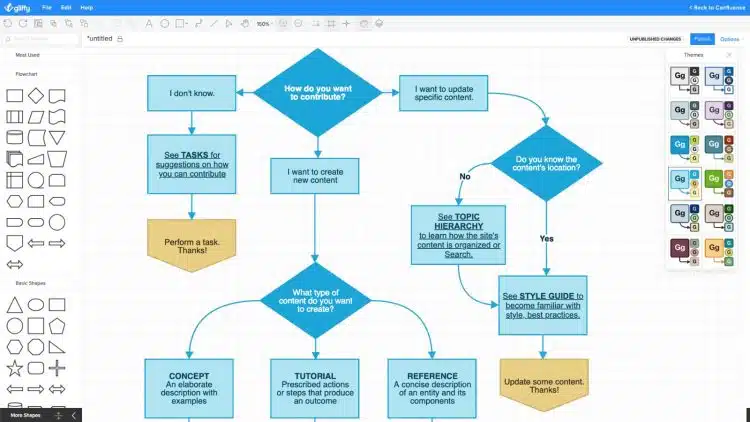 7 Aplikasi Membuat Flowchart yang Mudah dan Praktis